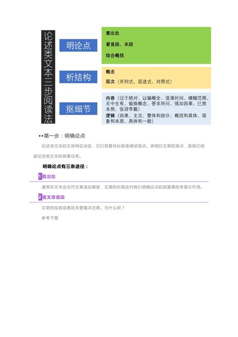 高考语文名师堂论述类文本阅读基础篇 21世纪教育网 二一教育