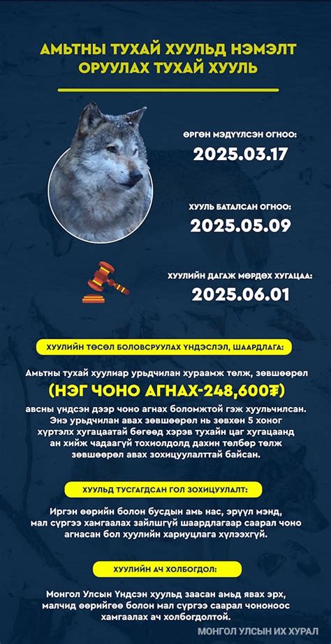 ХУУЛЬ Зайлшгүй шаардлагаар саарал чоно агнасан иргэн хуулийн хариуцлага хүлээхгүй