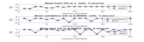 Comparison Of RMSE Criteria With A Different Number Of Neurons Download Scientific Diagram