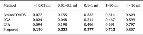Figure 1 From Brain Lesion Segmentation Through Image Synthesis And Outlier Detection Semantic