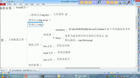 尚硅谷 MySQL高级 MySQL配置文件 YouTube