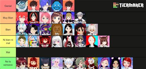 Vtuber Tier List Community Rankings TierMaker