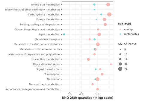 Overview Of The Dromics Package • Dromics