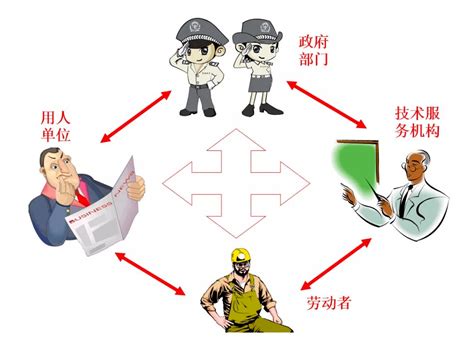 劳动者职业病防护知识读本系列（二）——用人单位职业病防治主体责任危害工作