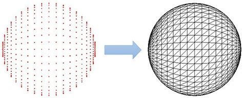 Triangle List Generator For Sphere CodeProject