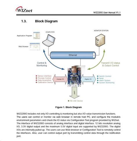gpio control with network wiznet computers and tech parts