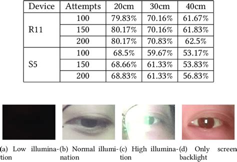 Inference Rate In Different Distances Download Table