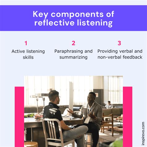 Reflective Listening A Guide To Building Better Connections