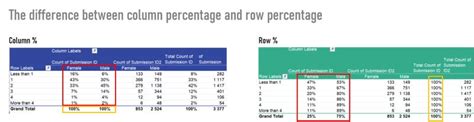 Mavencoffeechallenge Excel Dataanalytics Powerbi