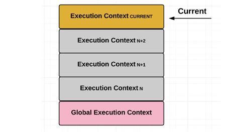 javascript 作用域与提升 知乎