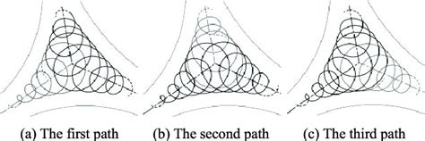 The Trochoidal Path Is Generated In The Case Of Intersecting Skeleton