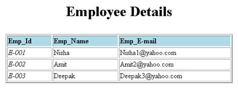 Create A Java Program Using XSLT APIs