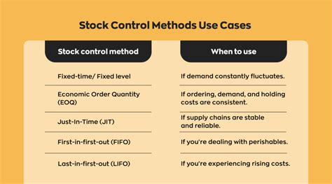 Why A Stock Control System Is Crucial For Small Businesses