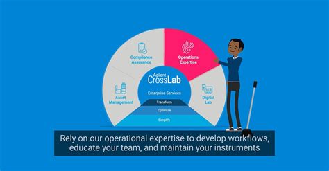 [video] Agilent Technologies On Linkedin Can Your Lab Resources Keep Pace With Your Growth