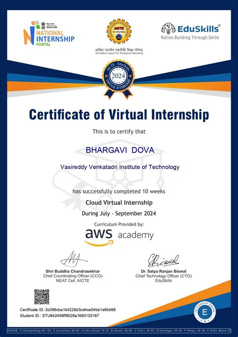 Dova Bhargavi On Linkedin Aws Eduskills Aicte Internship