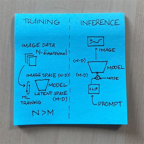 svlt ️ on twitter jerryjdavis deviantart for machine learning based