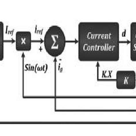 Conventional Voltage Control Scheme Iv Proposed System The Block
