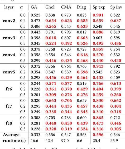 Table 1 From High Performance Evolutionary Algorithms For Online Neuron Control Semantic Scholar