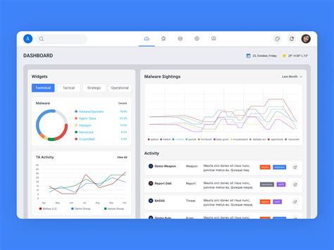 Threat Intelligence Dashboard By Nurul Amin On Dribbble