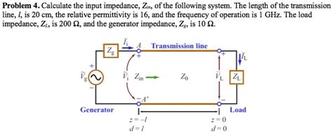 Solved Problem 4 Calculate The Input Impedance Zin Of The Following