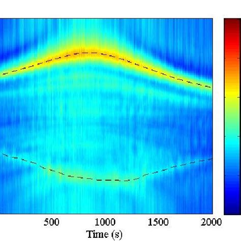 bearing time recordings of wideband data download scientific diagram