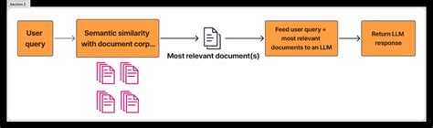Mastering Llm Accuracy How To Test Detect And Fix Hallucinations In Ai Models By Stephen