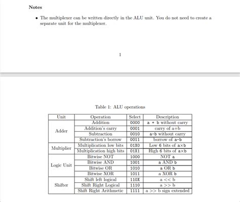 Solved Design Of Digital Systems Lab Assignment 3 The