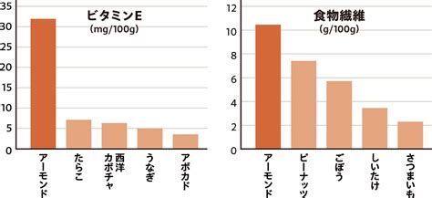 アーモンドミルクの日 畑会計の仲間たちのブログ