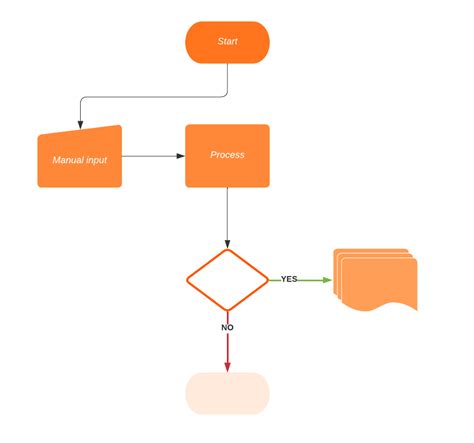 The Product Designers Toolkit For Simplified Documentation Lucidchart Blog