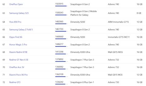 Realme GT Neo 6 SE AnTuTu hơn 1 3 triệu điểm chuẩn