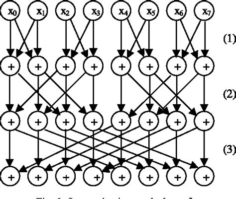 Figure 1 From Mapping Adaptive Fuzzy Kohonen Clustering Network Onto Distributed Image