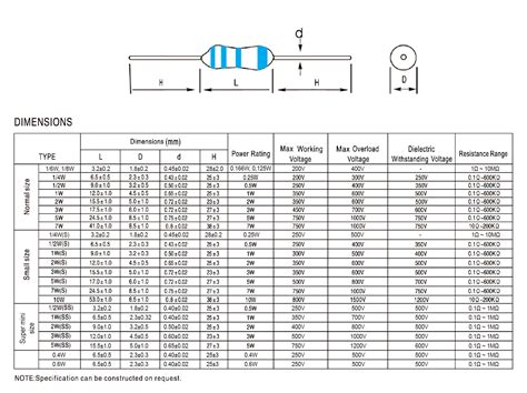 Pcb Resistors Resistors Micros