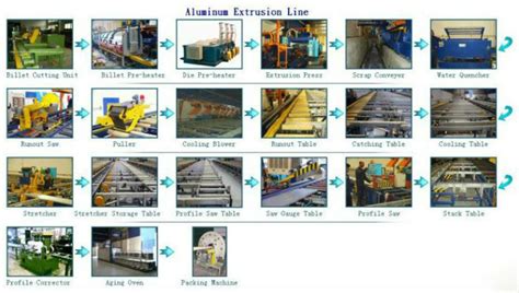 Gas Directly Industrial Electric Heat Treatment Aging Furnace For Harden Heat Treatment Furnace