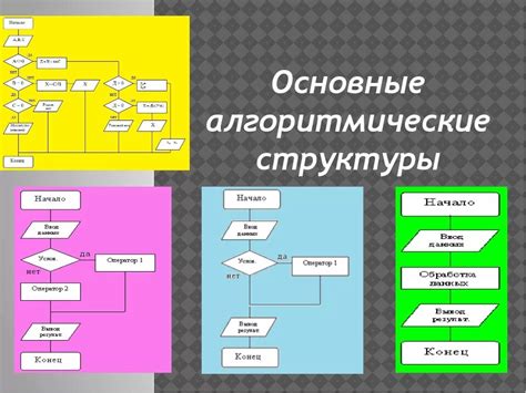 Алгоритмическая структура задач