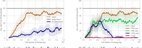 Figure 1 From Imitation From Observation With Bootstrapped Contrastive Learning Semantic Scholar