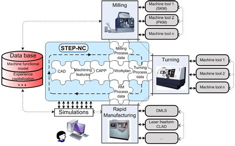 Step Nc Multi Process Numerical Chain See Online Version For Colours Download Scientific Diagram Step Nc Multi Process Numerical Chain See Online Version For Colours Download Scientific Diagram