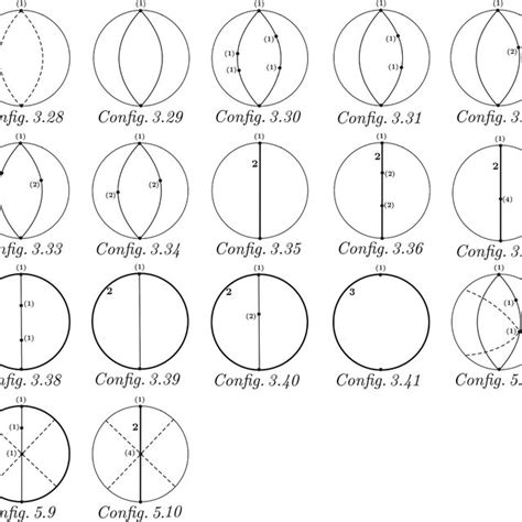 The Coxeter Braid Cox 7 Download Scientific Diagram