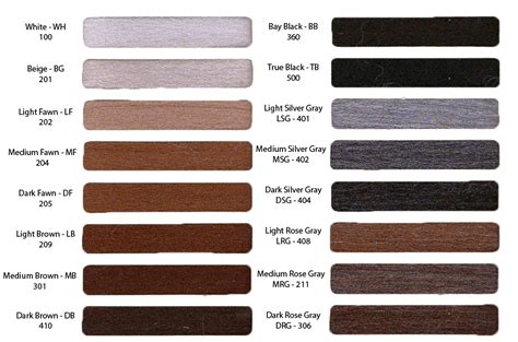 Alpaca Fiber Characteristics Lalpaca It