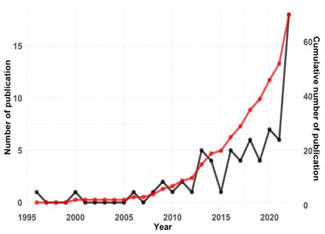 Jmse Free Full Text Deep Learning Based Approaches For Oil Spill