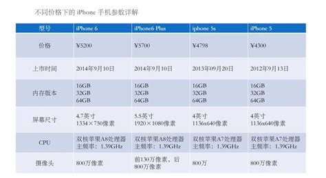 如何让 Ppt 中的表格更美观？ppt表格怎么做好看表格ppt如何排版高颜值 Csdn博客