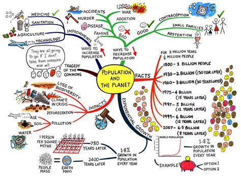 Christianity Religion Mind Map The Quotes