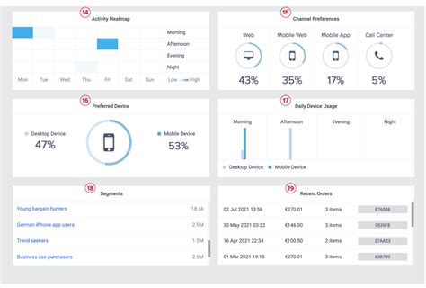 View A Guest Profile In Sitecore Cdp Sitecore Documentation