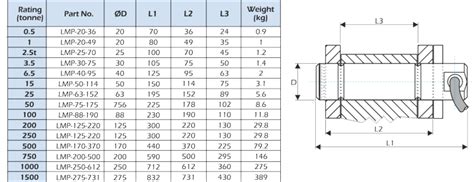 Load Pin Getting The Best From Lcm Systems Load Pins ℹ️