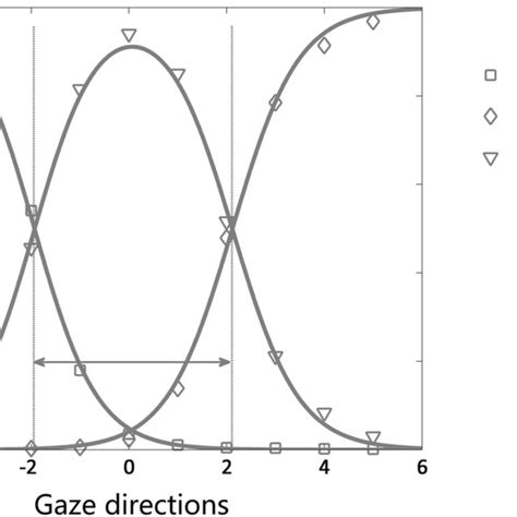 Grand Mean Plot Across All Participants Emotion Categories And