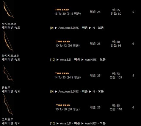 디아2 소켓 큐빙 방법 총정리 모든 장비 라주크 최대 소켓수 한눈에 살펴볼까 네이버 블로그