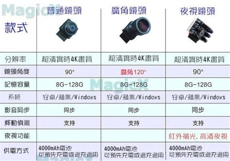 Max安控 針孔攝影機無線微型監視器wifi Cam監視器ip Cam攝影機 手機遠端監控4k針孔200萬夜視攝影 Yahoo拍賣