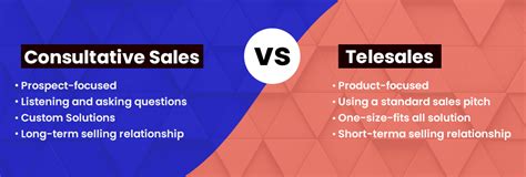 Consultative Sales Vs Telesales Understanding The Difference