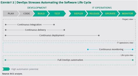 Dr Ganapathi Pulipaka On Linkedin Devops Bigdata Analytics