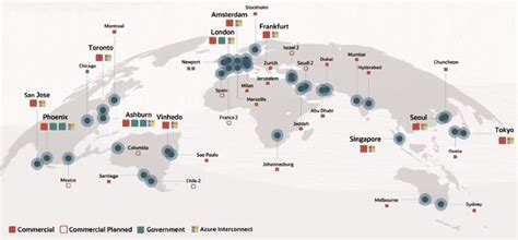 Oracle Database Service For Azure Odsa What Why And How