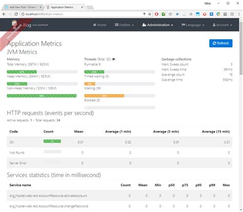 Hello Java Hipster Angular 4 And Spring Boot